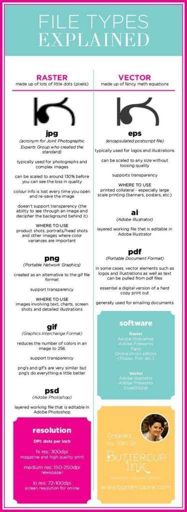 Data Chart : File types EXPLAINED – – Infographic.tv – Number one ...