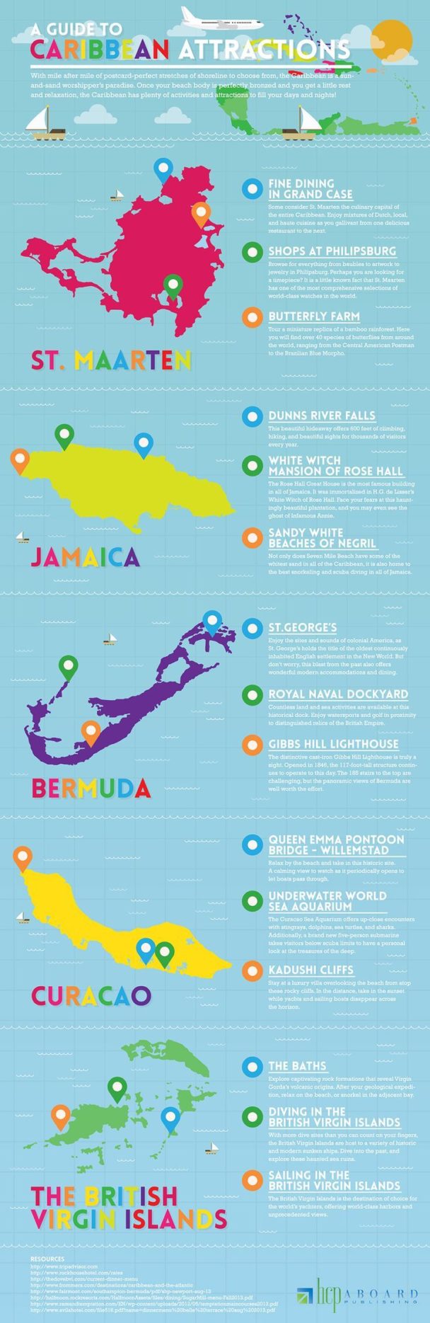 Data Chart : Fun Infograph Guide to Caribbean Attractions – Infographic ...