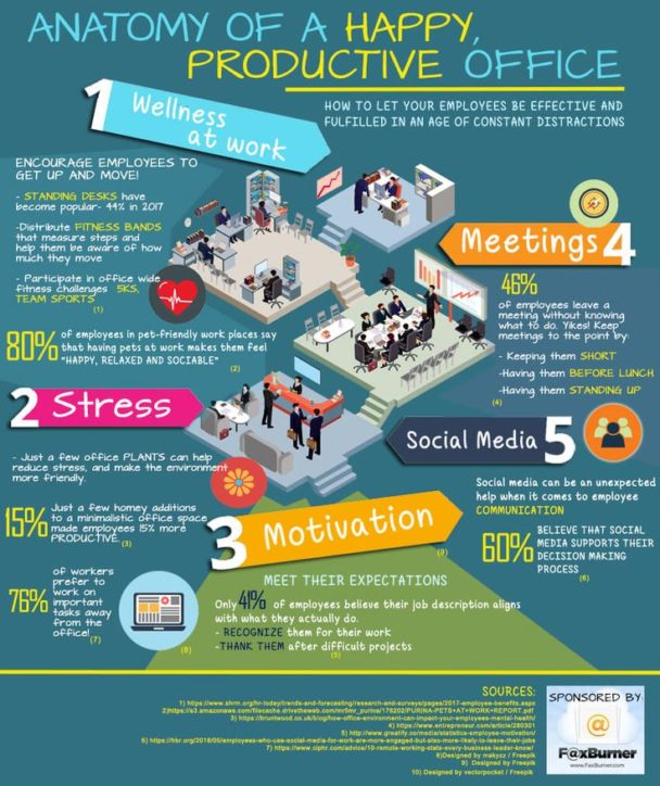 Data Chart : How To Create A Happy And Healthy Office Environment ...