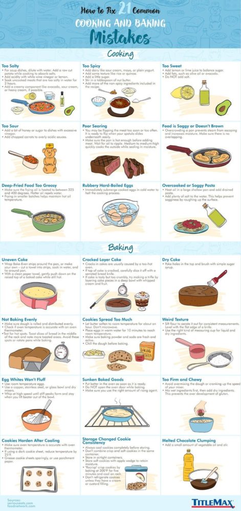 Data Chart : How To Fix Common Cooking Mistakes [Infographic ...