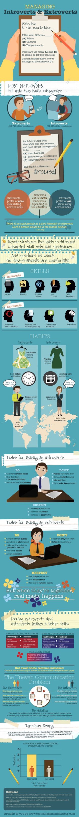 Data Chart : How To Manage Introverts And Extroverts According To ...