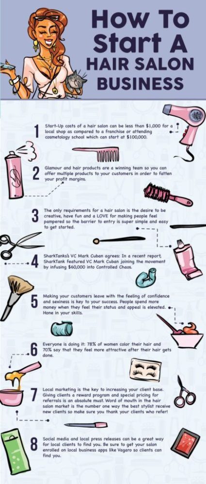 Data Chart : How To Open Hair Salon Business – Infographic.tv – Number ...