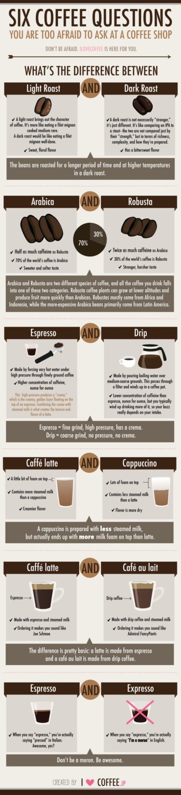 Data Chart : How To Order Like A Pro At A Coffee Shop [Infographic ...
