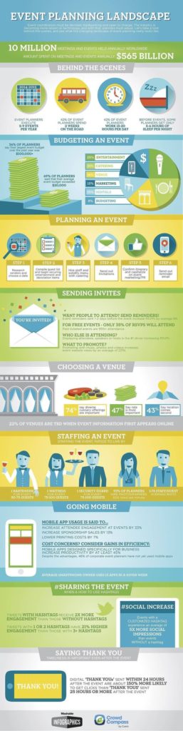 Data Chart : How To Start An Event Planning Business - Infographic.tv ...