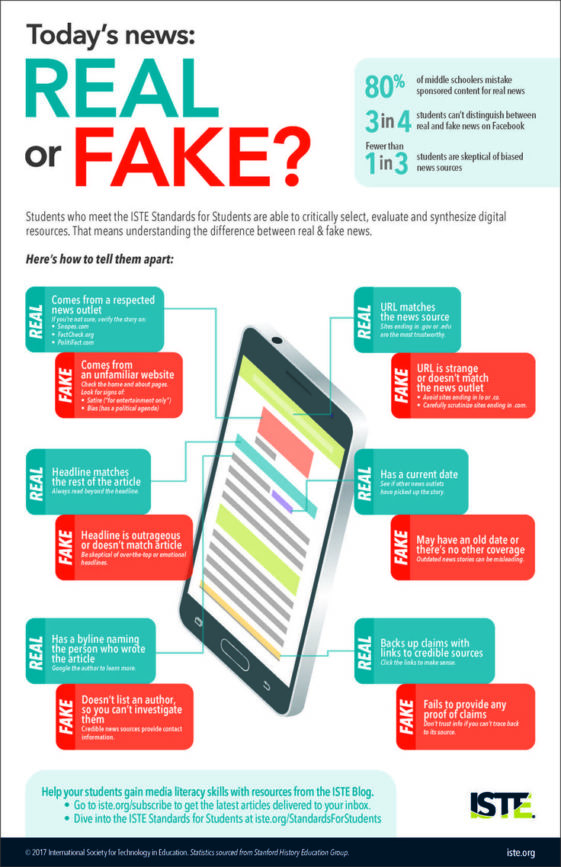 Data Chart : How To Tell Whether A News Source Is Credible [Infographic ...