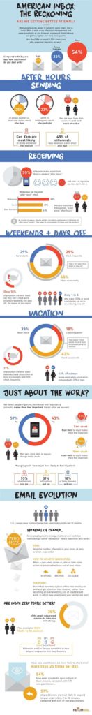 Data Chart : How We Deal With Work Email [Infographic – Infographic.tv ...