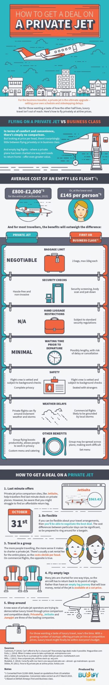 Data Chart : How to Get a Deal on a Private Jet [Infographic ...