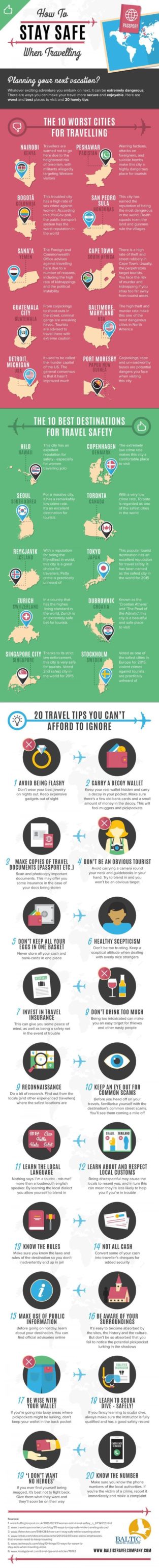 Data Chart : How to Stay Safe When Travelling – Infographic.tv – Number ...