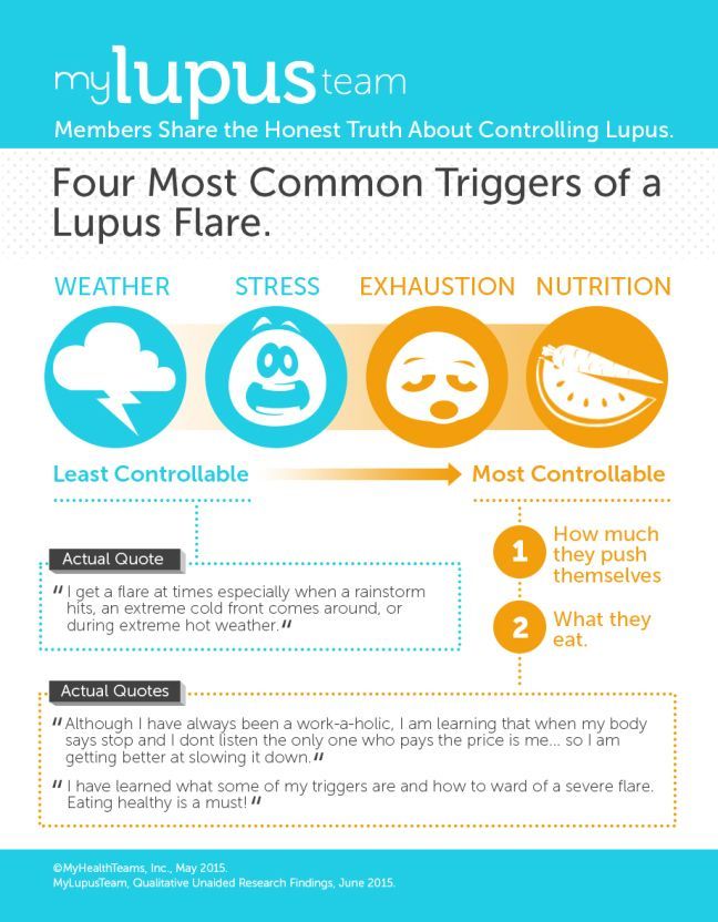 Data Chart : #Infographic: 4 Most Common Triggers of a Lupus Flare. (If ...