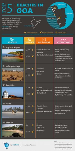 Data Chart : Infographic Of The Day: Best Beaches Of Goa, India ...