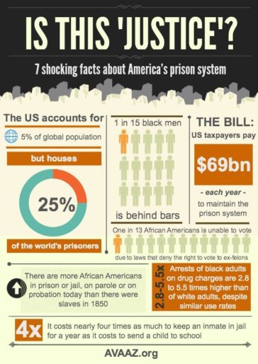 Data Chart : Is This ‘Justice’? [Infographic – Infographic.tv – Number ...