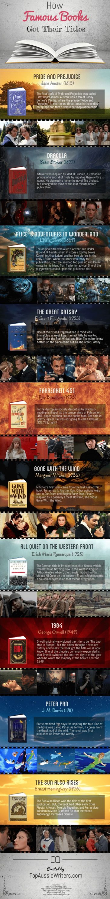 Data Chart : Learn How Famous Books Got Their Titles [Infographic ...