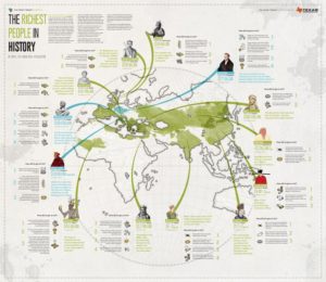 Data Chart : Mapped: The Richest People In History [Infographic ...