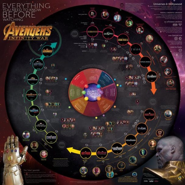 Data Chart : Read This Before You Watch Avengers Infinity War ...