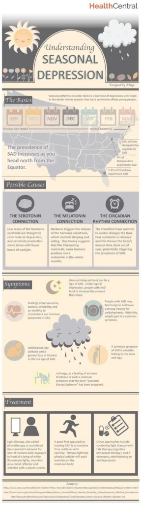 Data Chart : Recognizing Seasonal Depression (INFOGRAPHIC ...