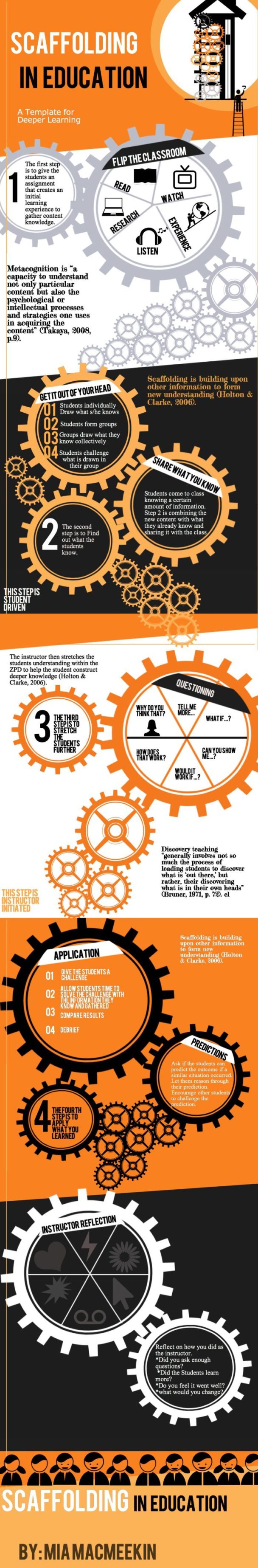 Data Chart : Scaffolding - Infographic.tv - Number one infographics ...