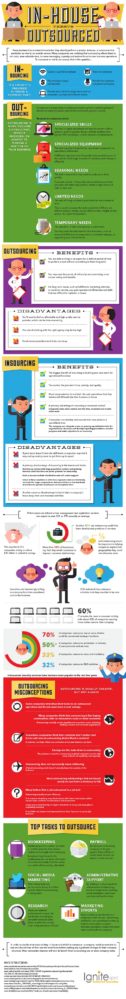 Data Chart : Should Your Company Outsource Work? [Infographic ...