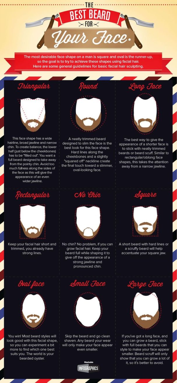 Data Chart : The Best Beard Style For Different Face Shapes ...