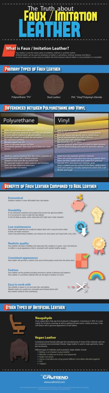 Data Chart : The Bona Fide Benefits of Imitation Leather [Infographic ...