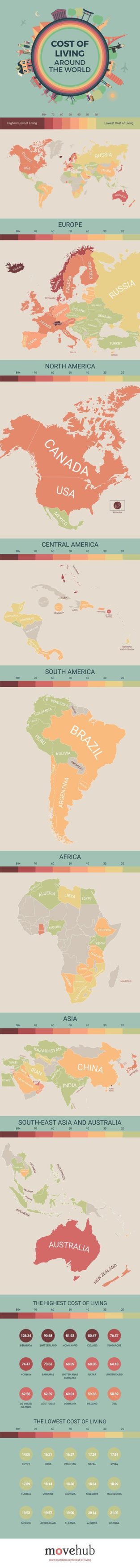 Data Chart : The Cost of Living Around the World Compared [Infographic ...
