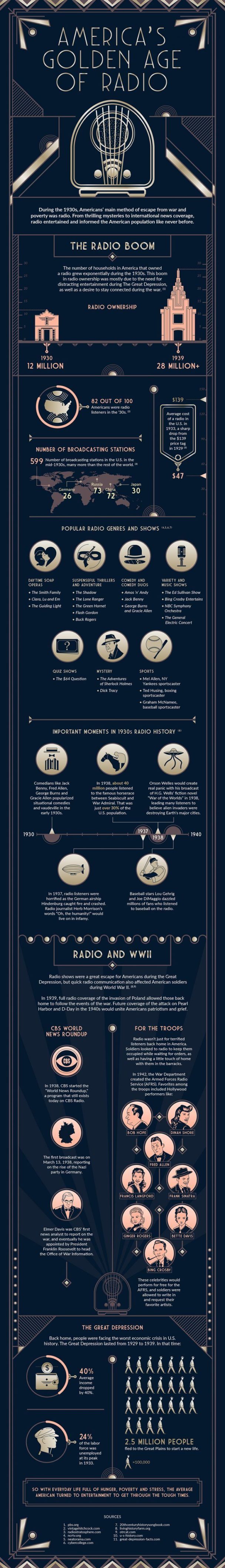 Data Chart : The Definitive Guide To Radio’s Popularity In The U.S. [Infographic – Infographic ...