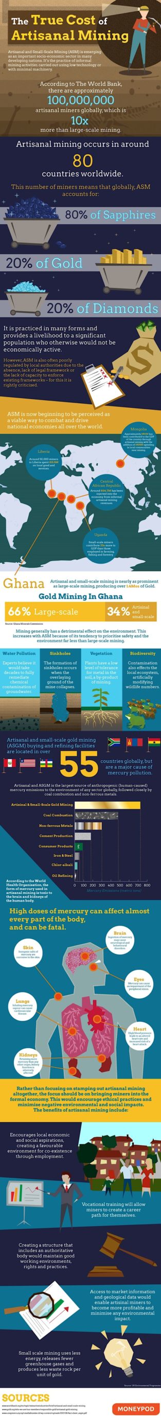 Data Chart : The Devastating Impact of Gem Mining [Infographic ...