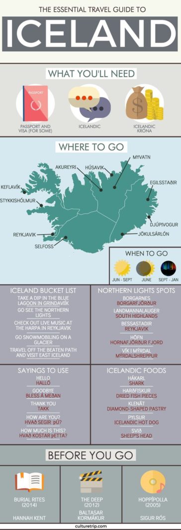 Data Chart : The Essential Travel Guide To Iceland (Infographic ...