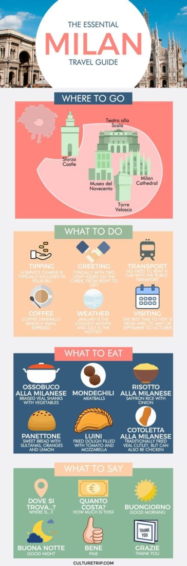 Data Chart : The Essential Travel Guide to Milan (Infographic ...