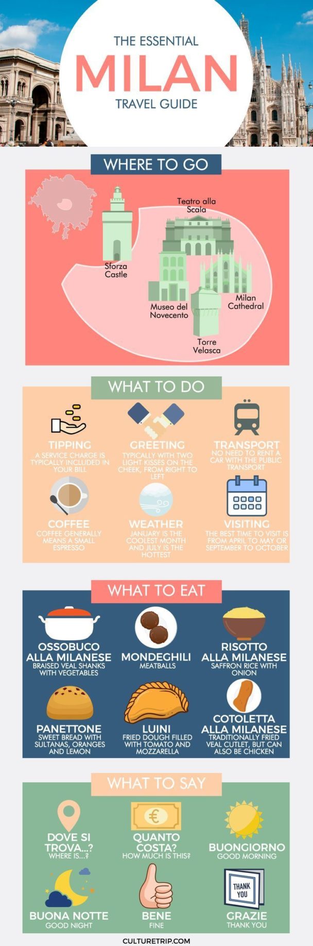 Data Chart : The Essential Travel Guide to Milan (Infographic ...