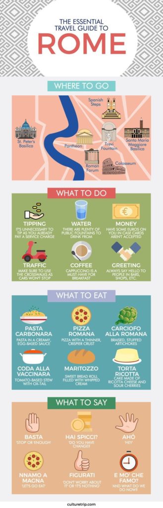 Data Chart : The Essential Travel Guide to Rome (Infographic ...