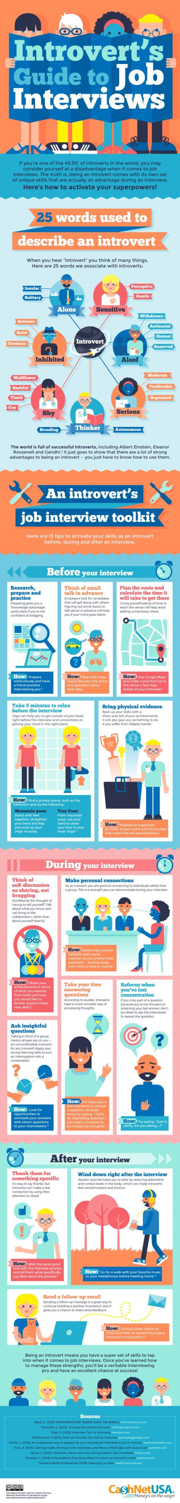 Data Chart : The Introvert’s Guide To Job Interviews [Infographic ...