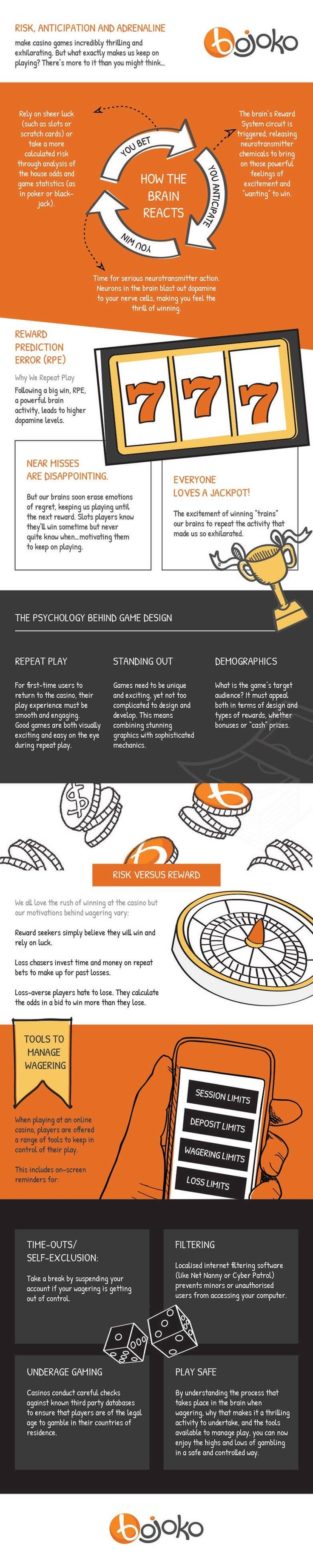 Data Chart : The Psychology Behind Gambling [Infographic – Infographic ...