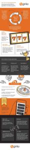 Data Chart : The Psychology Behind Gambling [Infographic – Infographic ...