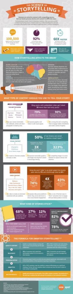 Data Chart : The Science Behind Storytelling and How Businesses Use It ...