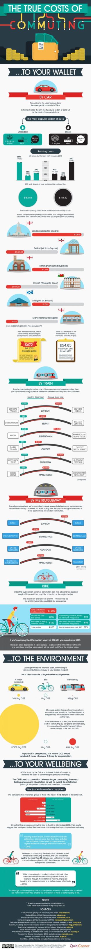 Data Chart : The True Cost of Commuting [Infographic - Infographic.tv ...