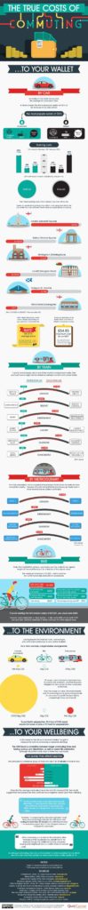 Data Chart : The True Cost of Commuting [Infographic – Infographic.tv ...