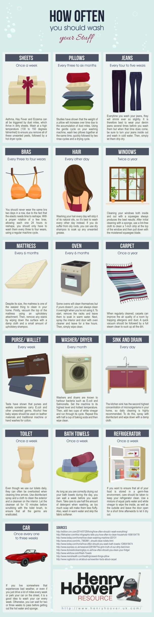 Data Chart : The Ultimate Guide On How Often You Should Clean Your ...