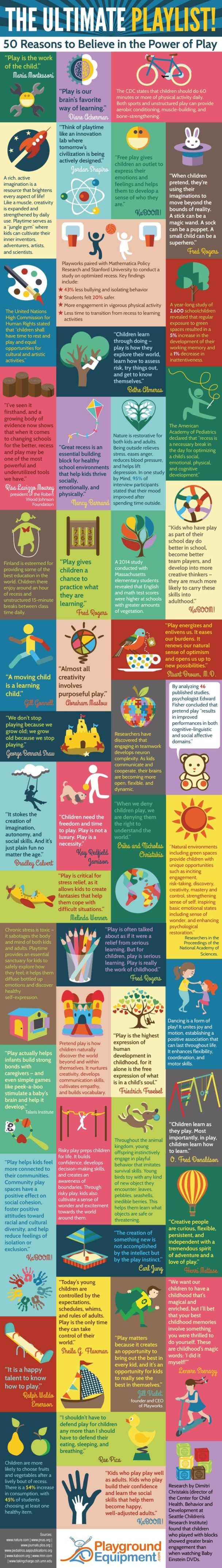 Data Chart : The Ultimate Playlist: 50 Reasons to Believe in the Power ...