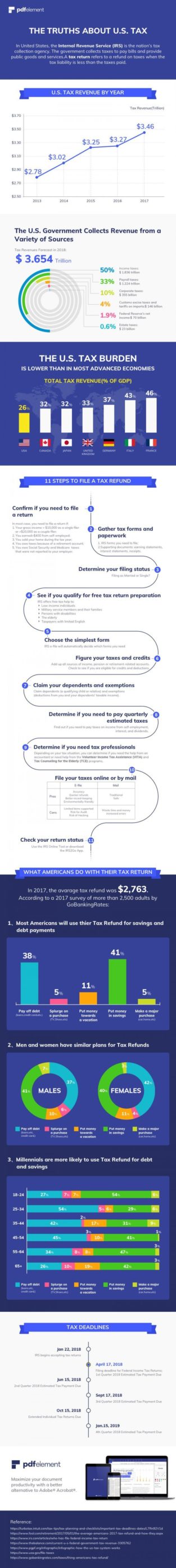 Data Chart : This Is How Americans Spend Their Tax Refunds [Infographic ...