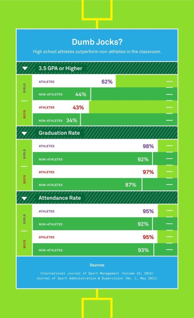 Data Chart : This Is Just How Wrong The – Infographic.tv – Number one ...