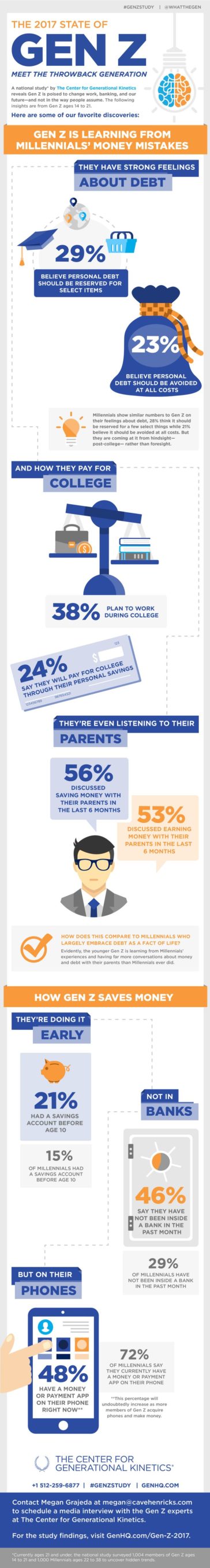 Data Chart : This Is What Generation Z Thinks About [Infographic ...