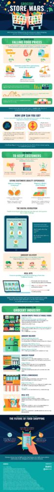 Data Chart : This Is What The Next Generation In Grocery Stores Looks ...