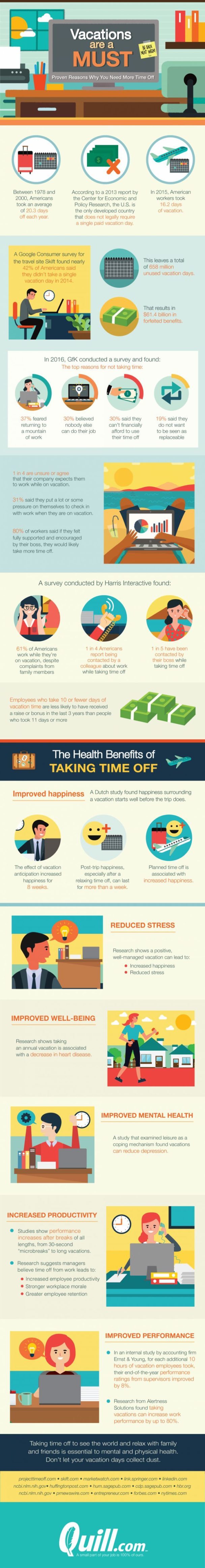 Data Chart : This is Why You Need To Take More Time Off [Infographic ...