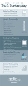 Data Chart : Virtual Bookkeeping Checklist: The Basics for Small ...