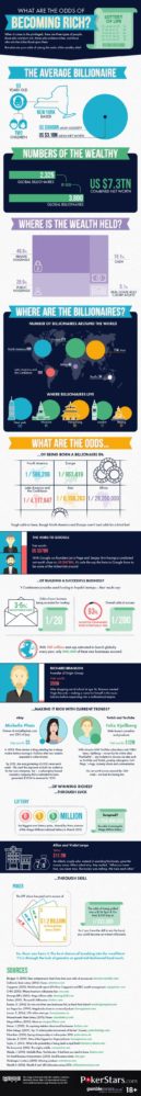 Data Chart : What Are The Odds of Getting Rich? [Infographic ...