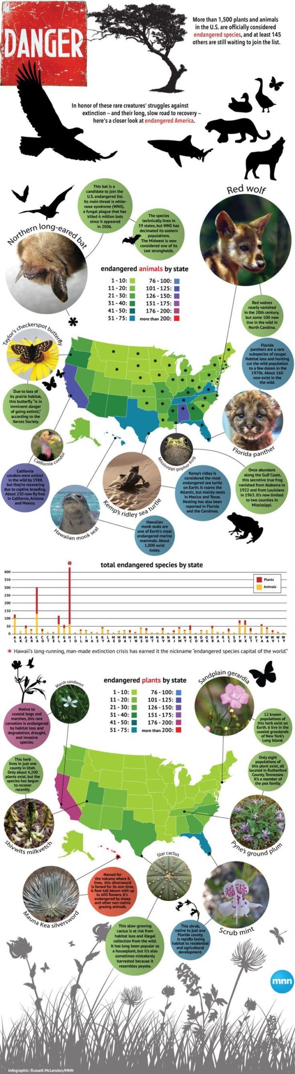 Data Chart : Which U.S. states have the most endangered species ...