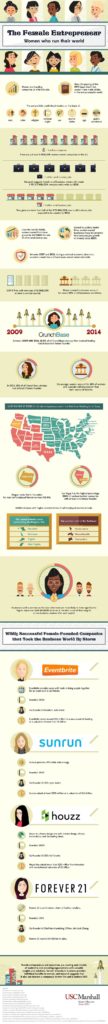 Data Chart : Women Entrepreneurs: Where Are They? [Infographic ...