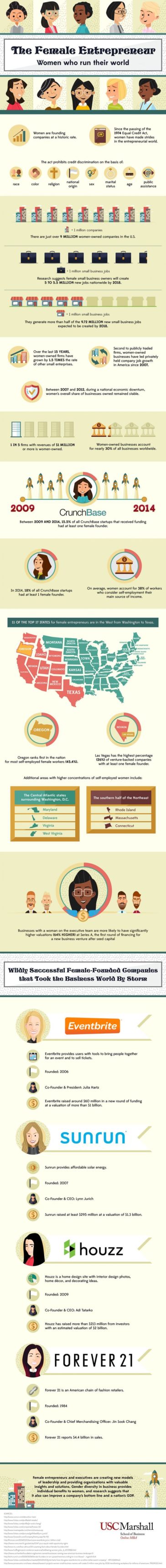 Data Chart : Women Entrepreneurs: Where Are They? [Infographic ...