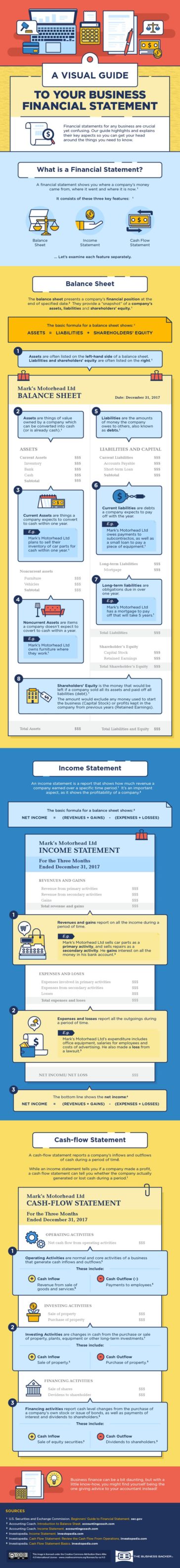 Data Chart : Your Business’s Financial Statements 101 [Infographic ...
