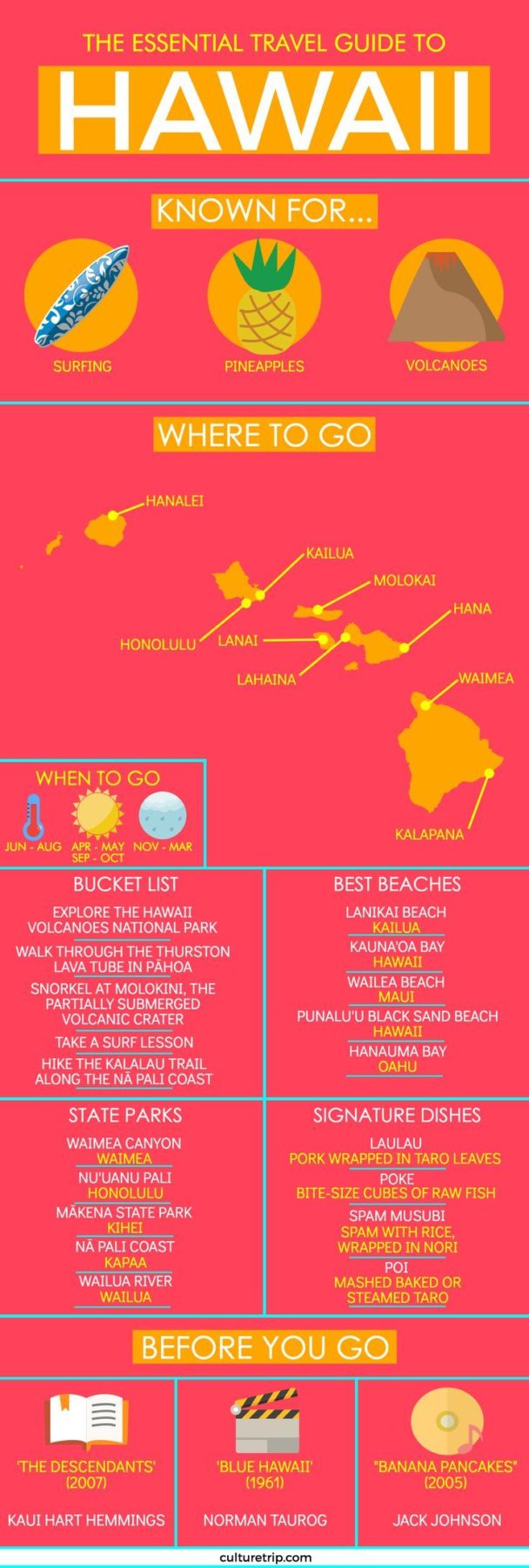 Data Chart : Your Essential Travel Guide to Hawaii (Infographic ...